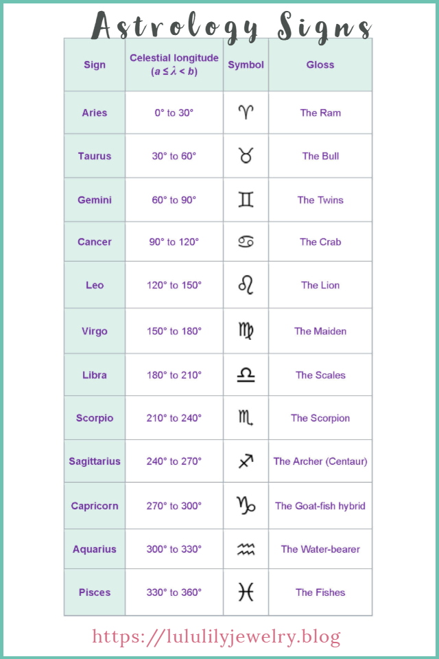 The-Twelve-Astrological Signs of the Zodiac - LululilyJewelry Blog